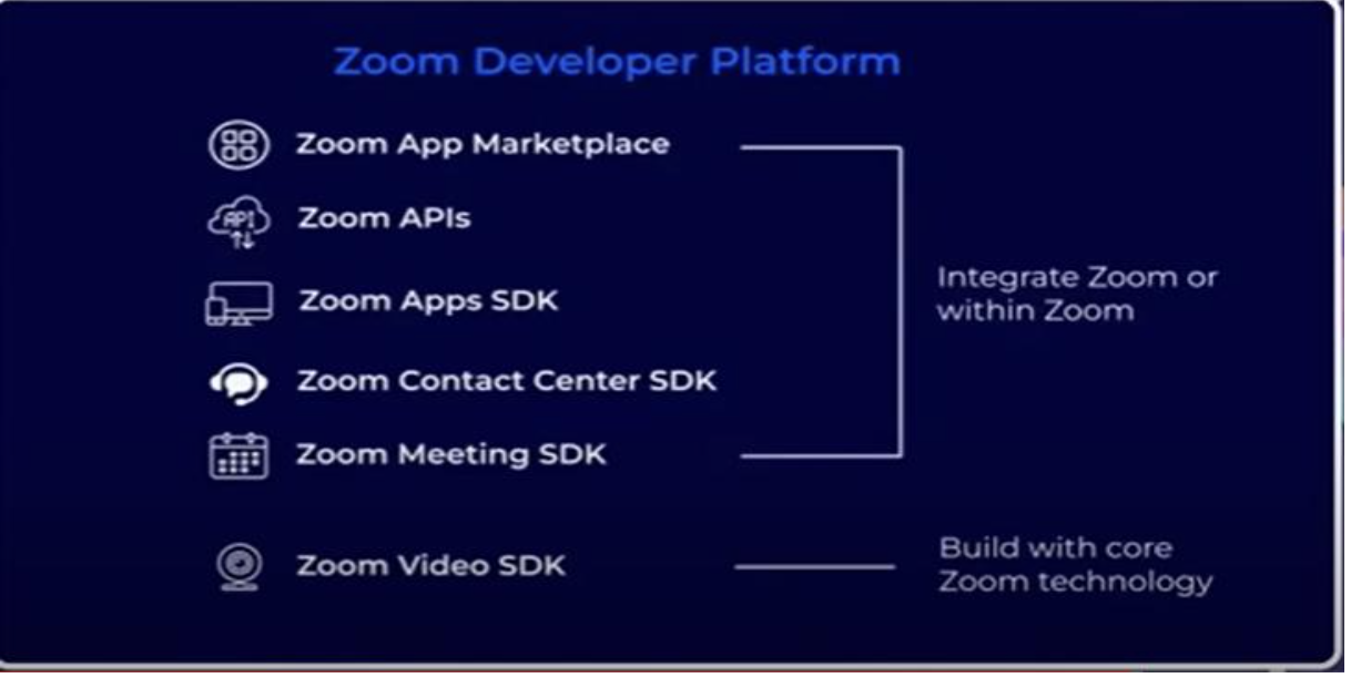 Explore New Dimensions! Zoomtopia 2022 - Ronak Agarwal