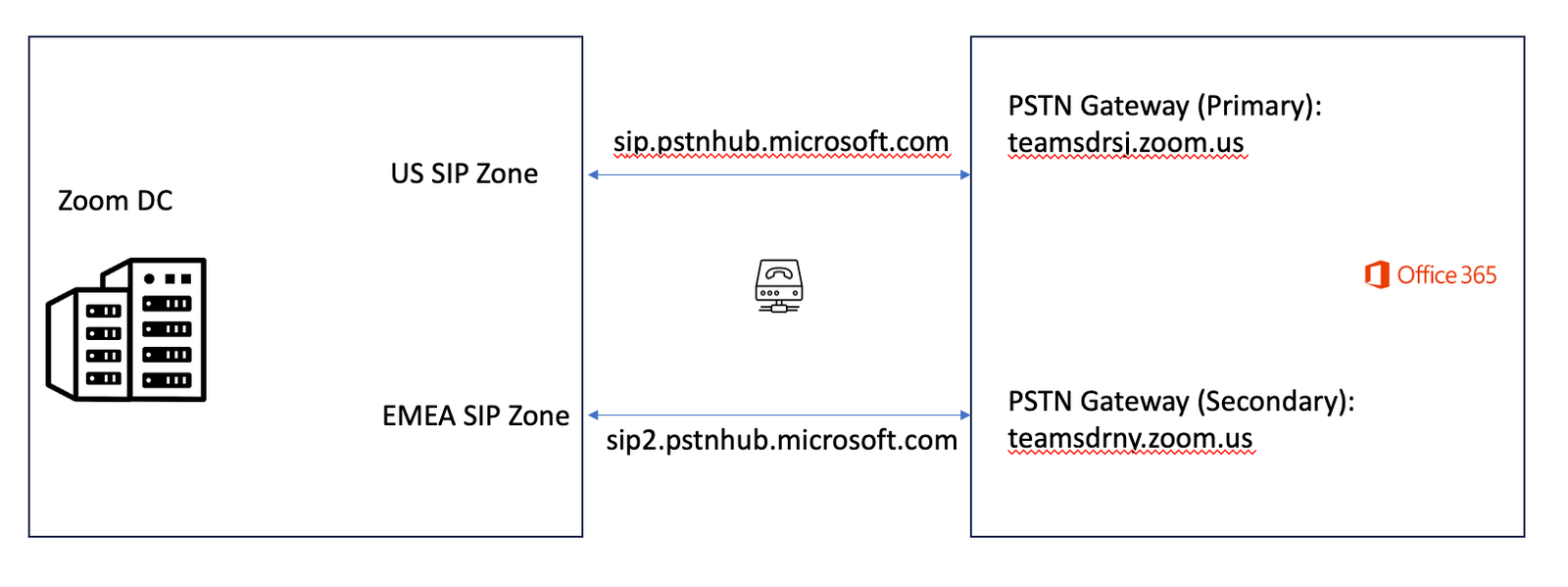 “New” and “Awesome” Zoom and Microsoft Teams Integration - Ronak Agarwal